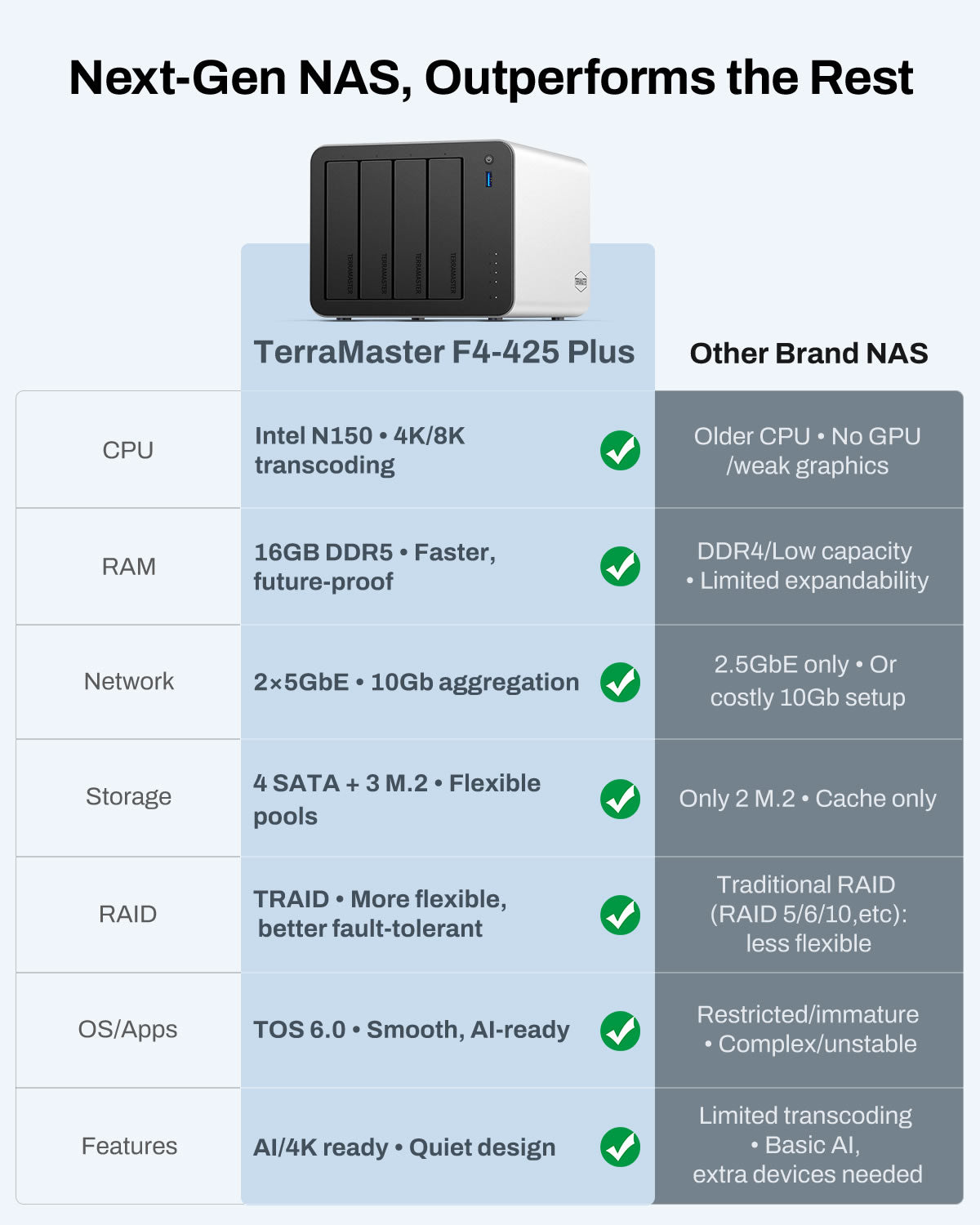 F4-425 Plus – TerraMaster Official Store